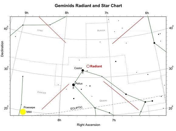 Geminids meteor shower peaks on December 13/14, 2017 | freestarcharts.com