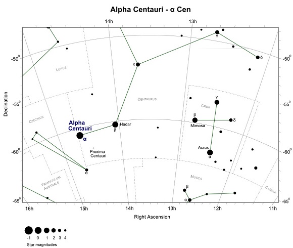 Alpha Centauri Star Map Proxima Centauri B Confirmed As Nearest