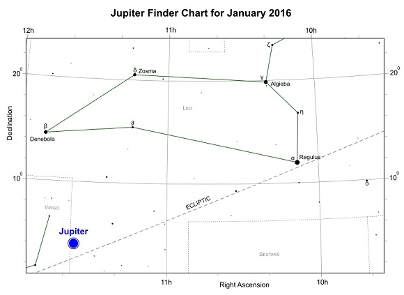 The Planets this Month - January 2016 | freestarcharts.com