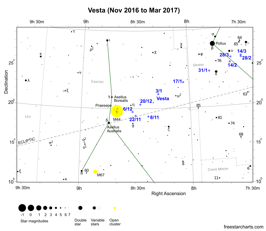 Vesta now visible with binoculars and small telescopes. Reaches ...