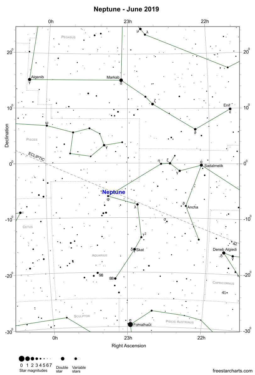 The Planets this Month - June 2019 | freestarcharts.com