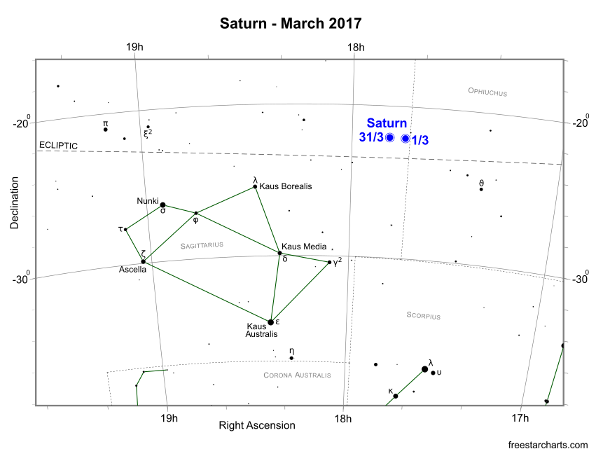 The Planets this Month - March 2017 | freestarcharts.com
