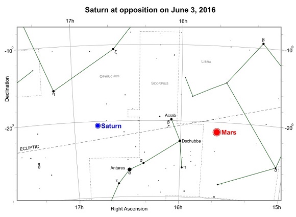 Saturn reaches opposition on June 3, 2016 | freestarcharts.com