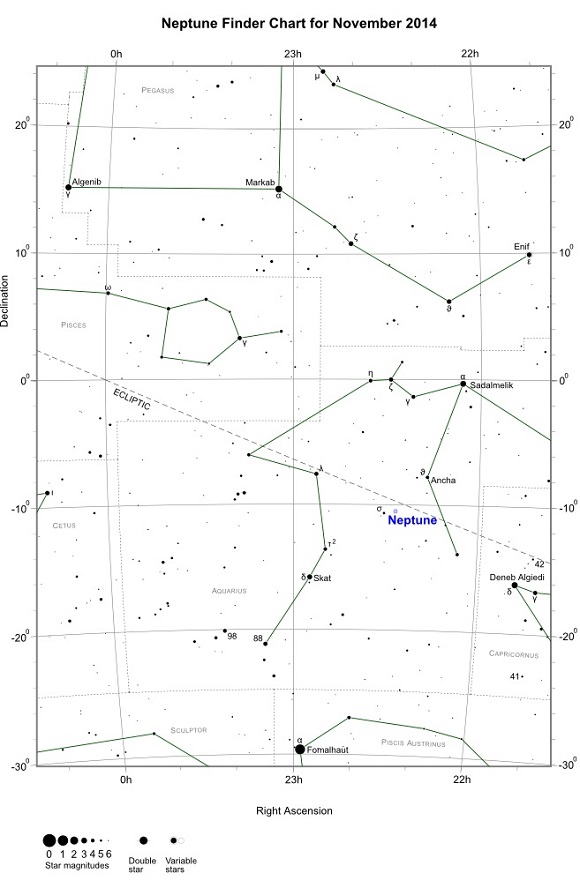 The Planets this Month - November 2014 | freestarcharts.com