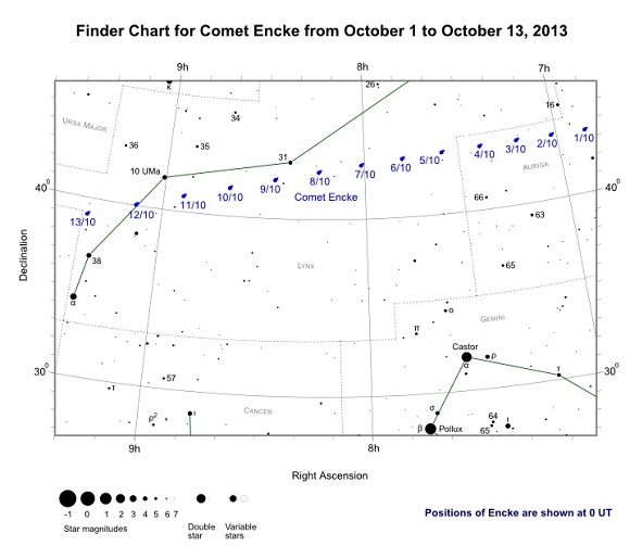 Comet Encke (2P/Encke) now rapidly brightening in the morning sky ...
