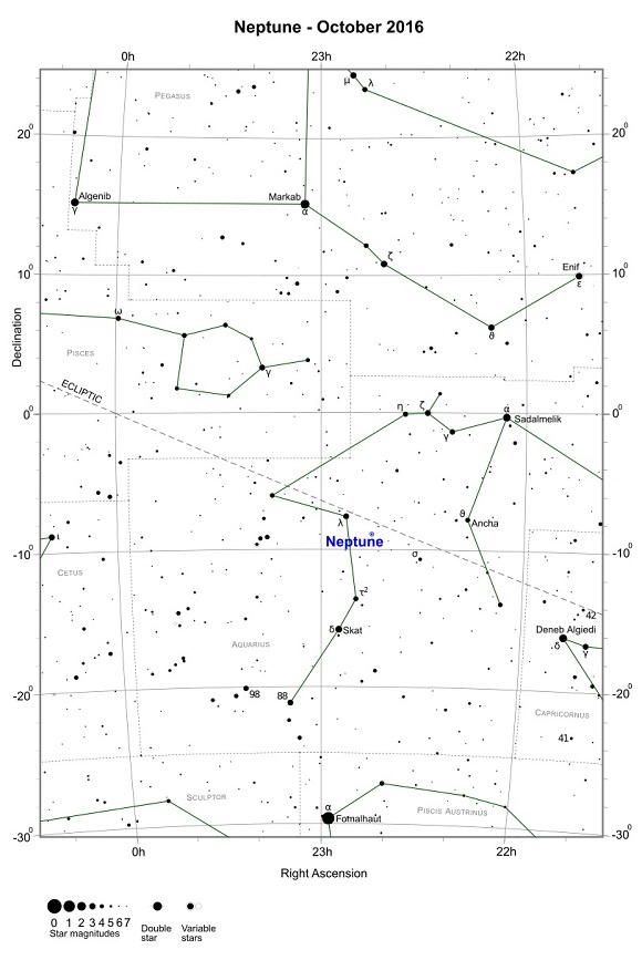 The Planets this Month - October 2016 | freestarcharts.com
